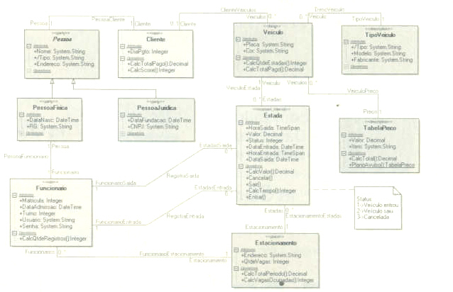 Artigo Clube Delphi 61 - Programação Orientada por Objetos - DevMedia