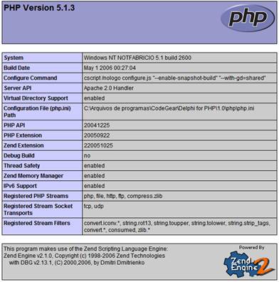 Artigo Clube Delphi 92 - Delphi for PHP - Parte 5 - DevMedia