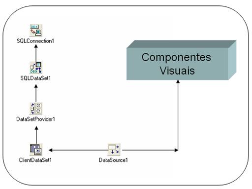 Artigo Clube Delphi 94 - Usando todo o poder do TDataSetProvider - DevMedia