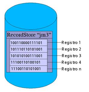 Artigo Java Magazine 03 - Java de Bolso - DevMedia