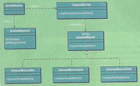 Artigo Java Magazine 21 - Mais Patterns Aplicados - DevMedia