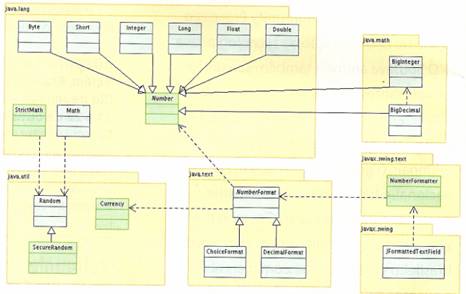 Artigo Java Magazine 26 - Números em Java - DevMedia