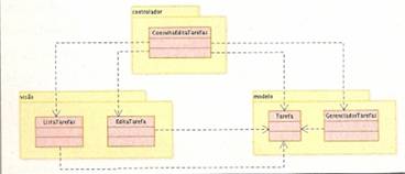 Artigo Java Magazine 26 - Uma Aplicação Java Completa, Parte 2 - DevMedia