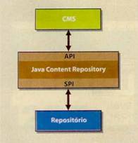 Artigo Java Magazine 27 - Gerência de Conteúdo em Java - DevMedia