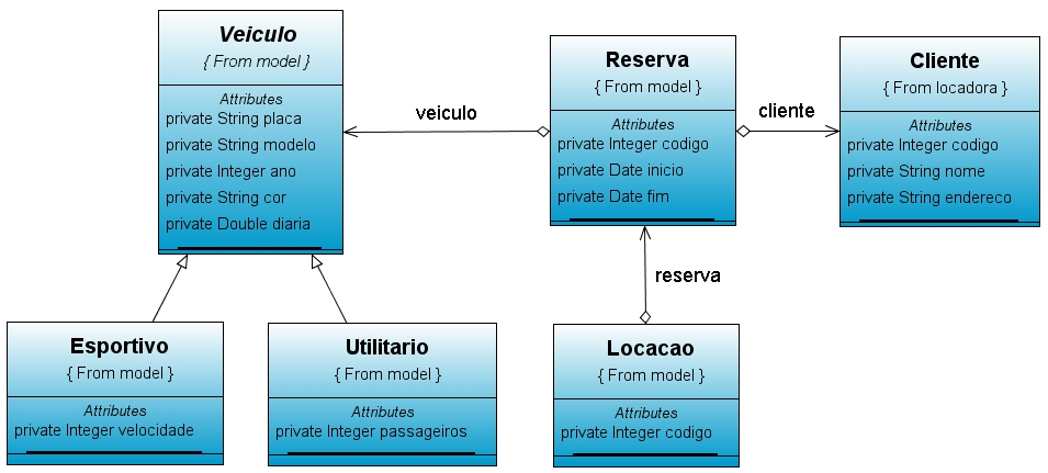 Artigo Java Magazine 39 - Persistência no Java EE 5