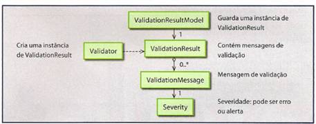 Artigo Java Magazine 40 - Validação de Dados com JGoodies - DevMedia