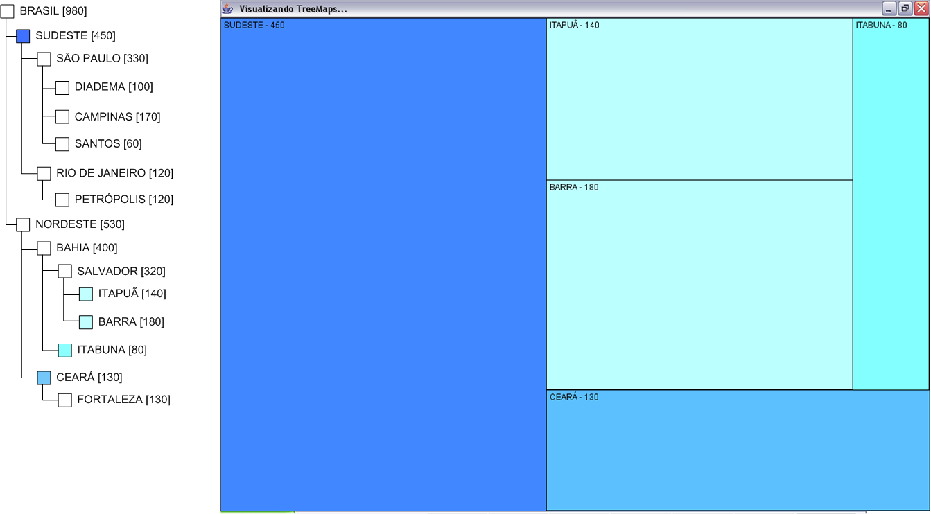 Introdução aos JavaBeans