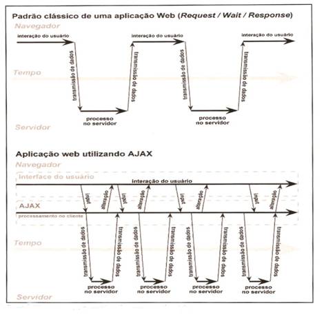 AJAX Produtivo com JSON-RPC - DevMedia