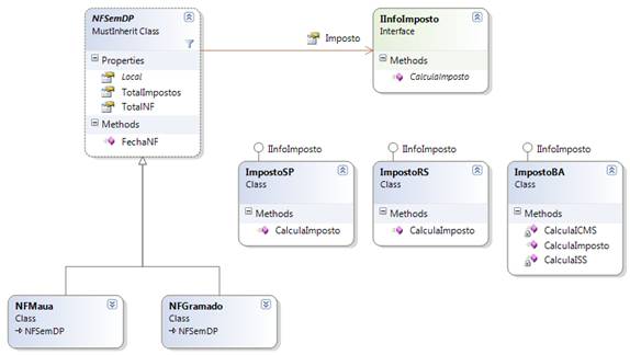 Design Patterns - Parte 2 - Artigo .Net Magazine 48 - DevMedia