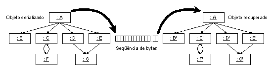 Artigo SQL Magazine 6 - Métodos de persistência em Java - DevMedia