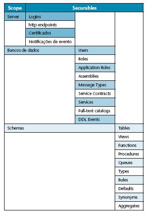 Artigo SQL Magazine 31 - Segurança no SQL Server 2005 Conheça as ...