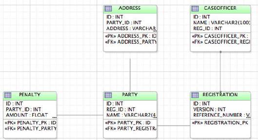 Artigo SQL Magazine 49 - Trabalhando com JPA na prática - DevMedia