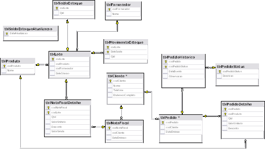 Desafios em SQL - DevMedia