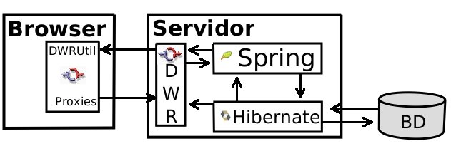 Artigo da WebMobile 13 - Integrando o AJAX - DevMedia