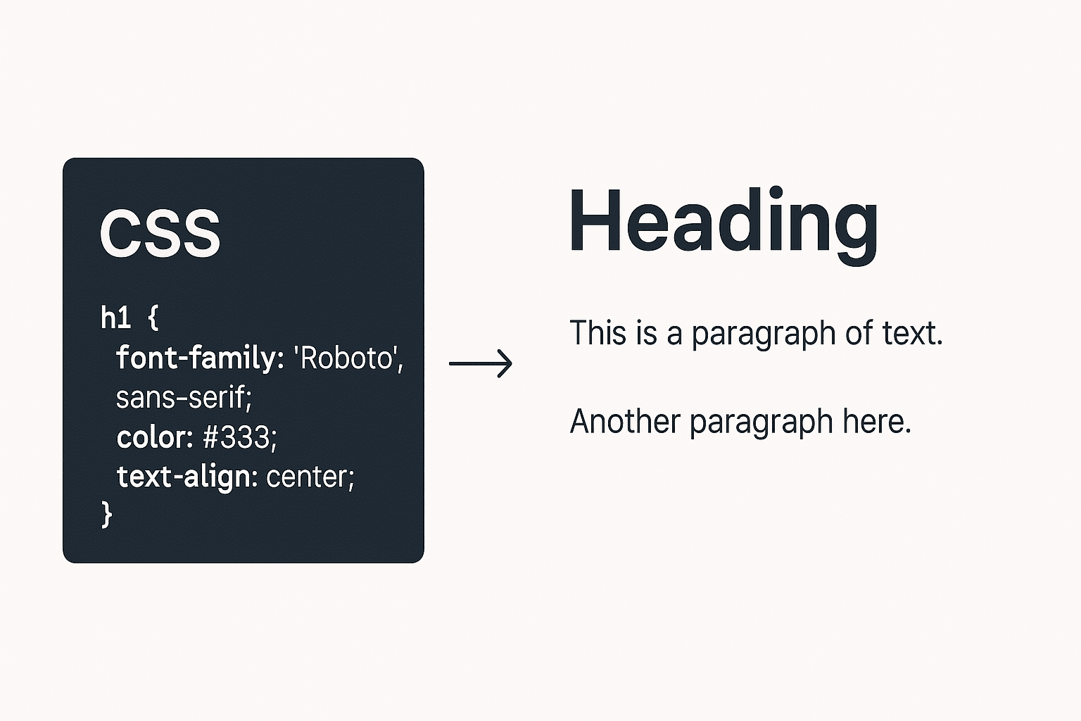Personalize textos com CSS: dicas e exemplos - DevMedia