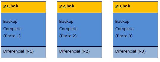 Criação e Restauração de Backup no SQL Server 2005 – Parte III ...