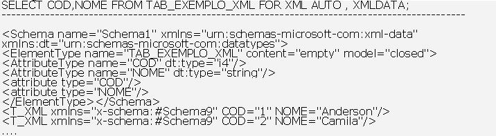 XML com SQL Server 2000 – Parte 02 - DevMedia