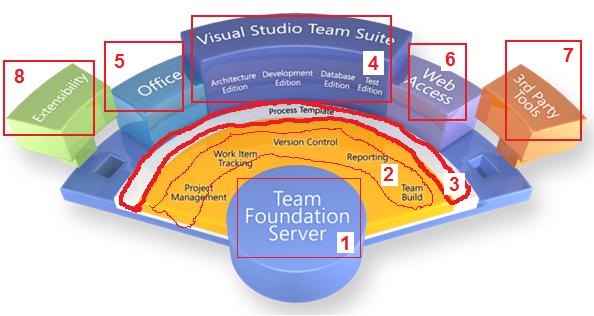 ALM – O que é isso? – Parte 02 - DevMedia