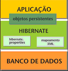 Artigo SQL Magazine 17 - Hibernate - DevMedia
