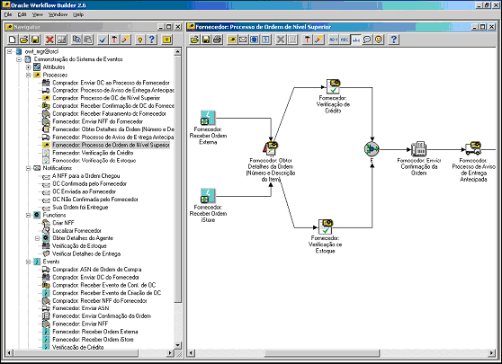 Artigo SQL Magazine 17 - Oracle Workflow - DevMedia