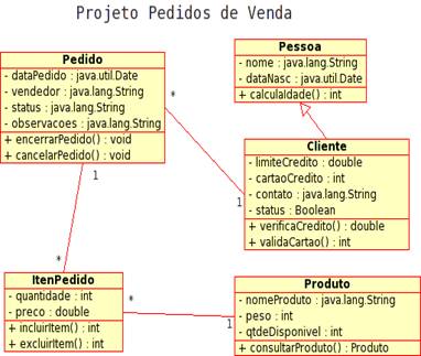 Desenvolvendo projetos com ferramentas livres para UML – Parte 2 - DevMedia