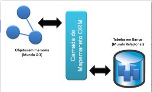 Utilizando System.Reflection e System.Attributes para a construção de ...
