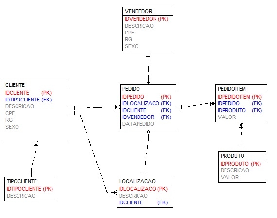 Quick Tips : Rave Reports - Parte I - DevMedia
