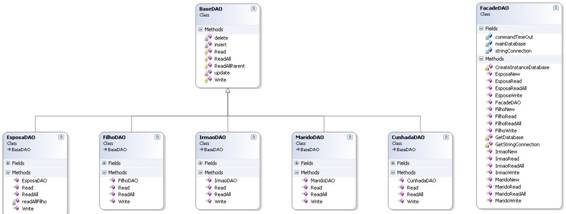 Persistência de dados com Reflection - C# - DevMedia