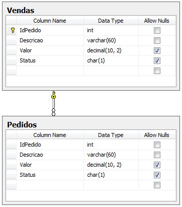 Regras e Tipos de Relacionamentos - SQL Server 2008 - DevMedia