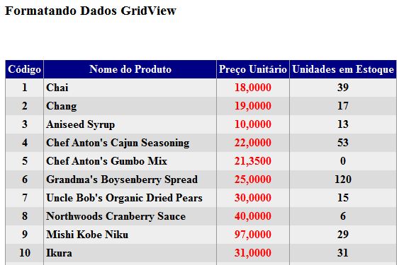 Formatando Dados no GridView, com ASP.NET e C# - DevMedia