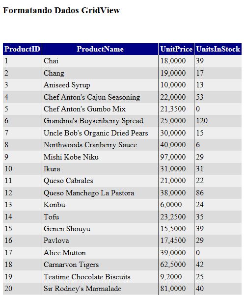 Formatando Dados no GridView, com ASP.NET e C# - DevMedia