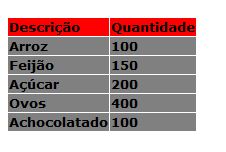 Exemplos Práticos: Controles Nativos do ASP.NET – Data – Parte 3
