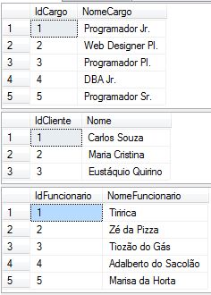 Conceitos e Exemplos Práticos - Union e Subquery: SQL Server 2008 – Parte 1 - DevMedia