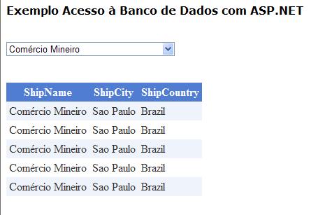 Acesso à Dados com ASP.NET - Parte 3 - DevMedia