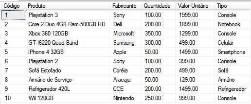 Conceitos e criação de views no SQL Server - DevMedia