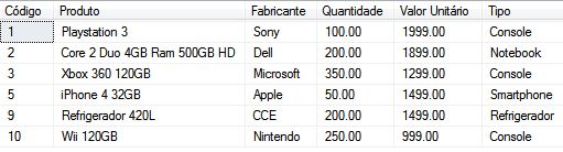 Conceitos e criação de views no SQL Server - DevMedia