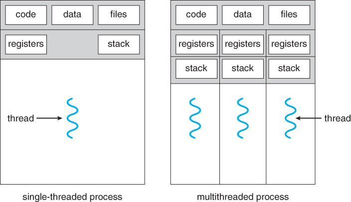 Threads Tutorial: Utilizando Threads na prática - DevMedia