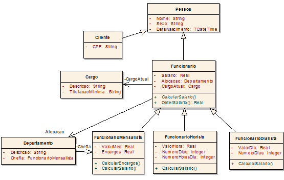Extração de métricas em software orientado a objetos - Engenharia de ...