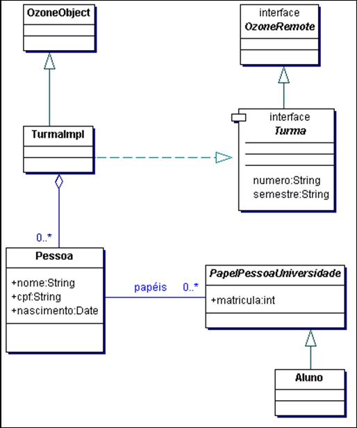 artigo SQL Magazine 03 - Bancos de Dados Orientados a Objetos ...