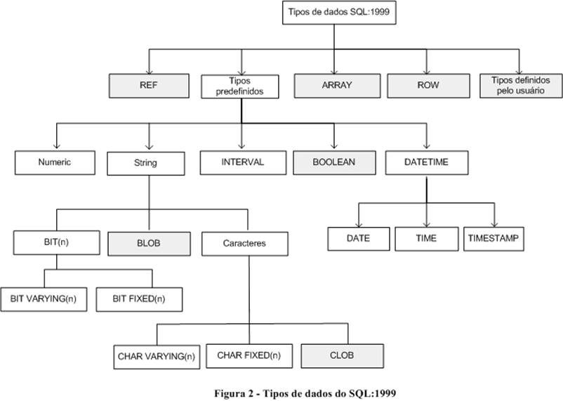 artigo SQL Magazine 04 - A Nova Era do SQL - DevMedia