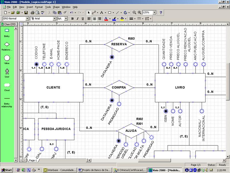 artigo SQL Magazine 04 - Projeto de Banco de Dados - Modelo Lógico - DevMedia