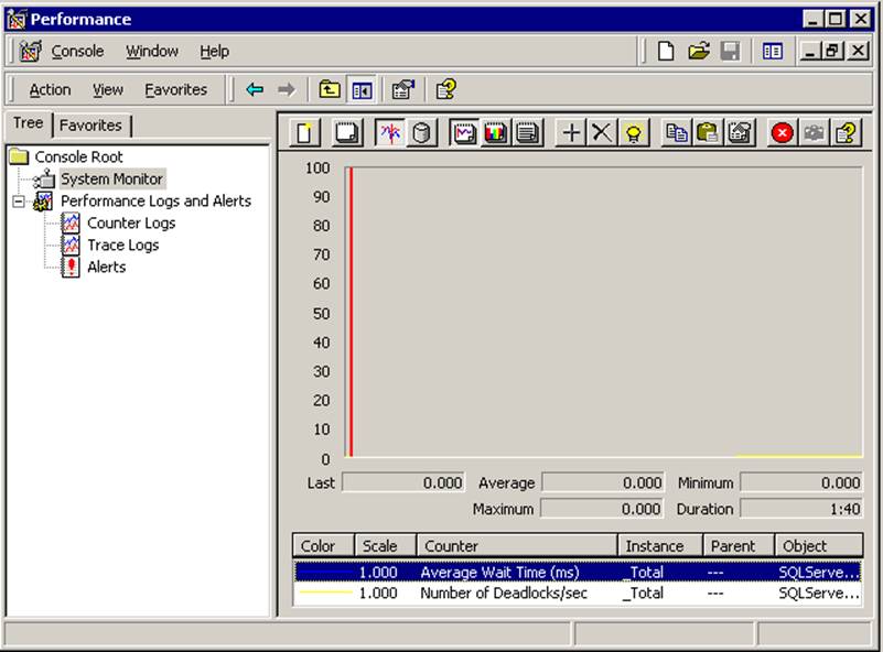 Artigo SQL Magazine 5 - Conceitos e Otimização de bloqueios no SQL ...
