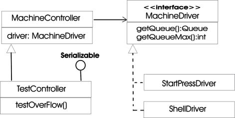 UML para Java - DevMedia