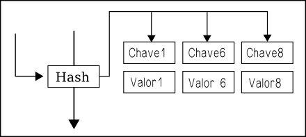 Como usar coleções - Parte V – Final - DevMedia
