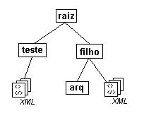 Usando banco de dados XML em Java com o eXist - DevMedia