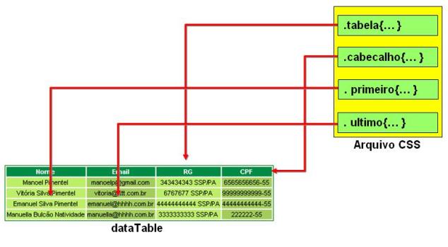 Integrando JSF e CSS – Aplicando estilos ao dataTable - DevMedia