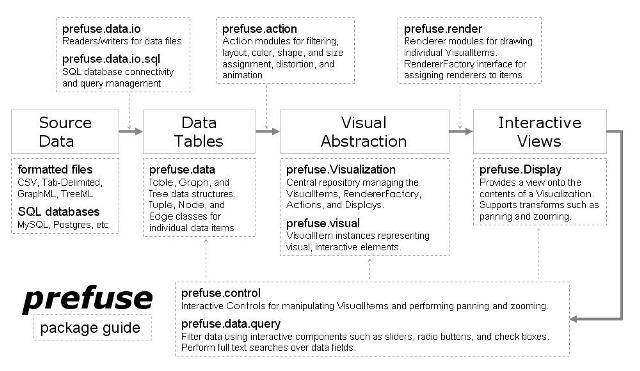 Design do Prefuse - DevMedia