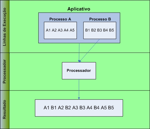 Uma introdução ao uso de Threads – Parte I - Revista MSDN Magazine ...