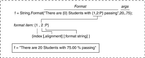 Soluções rápidas no trabalho com char e string (VB e C#(csharp ...