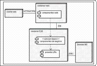 Resumo Java Magazine – Edição 47 - DevMedia